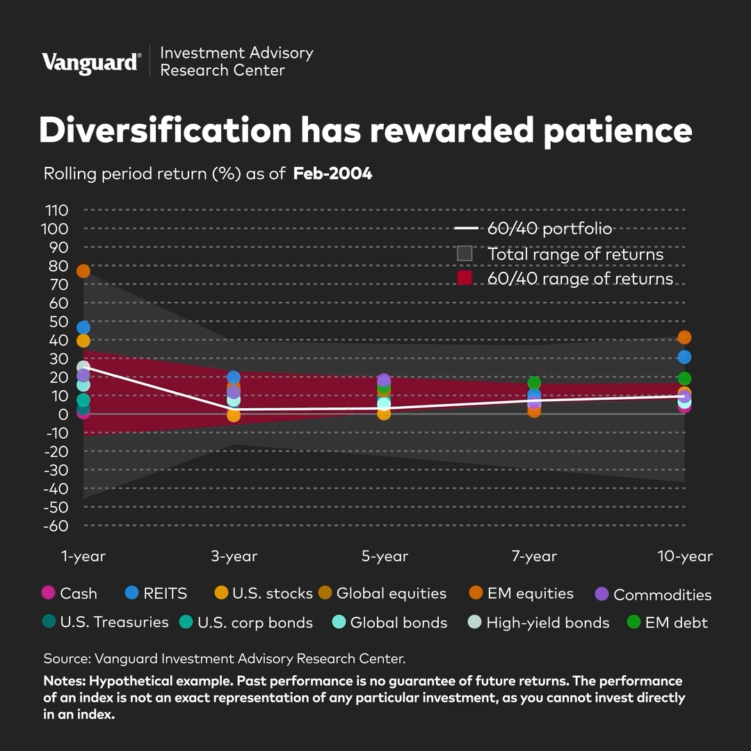 The Basics of Investing: Diversification | The Progressive Investor