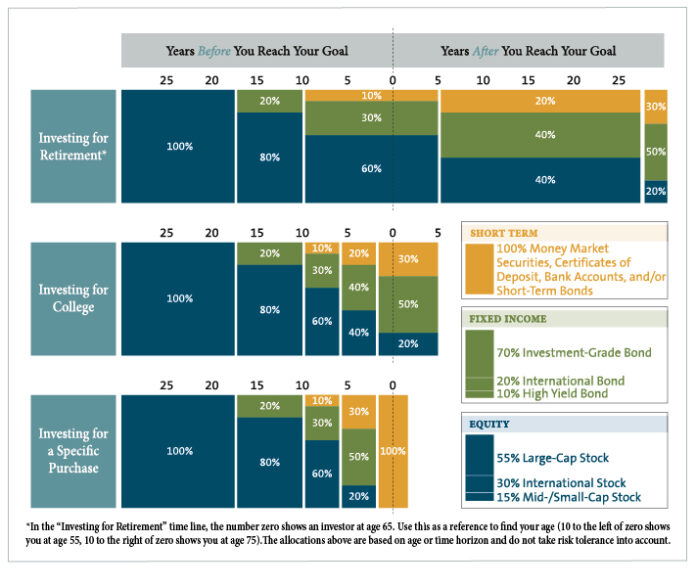 What’s the Difference Between Absolute and Relative Return? | The ...